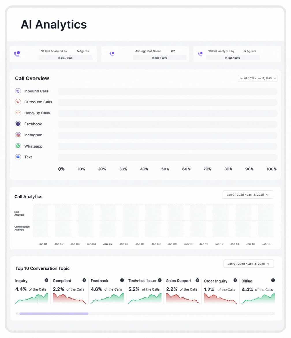 Bling – AI-Powered Communication Hub for Sales & Support