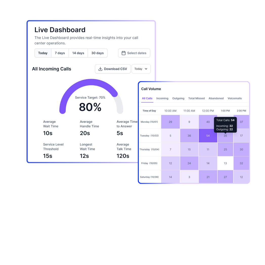 Inbound Contact Center Software | Bling