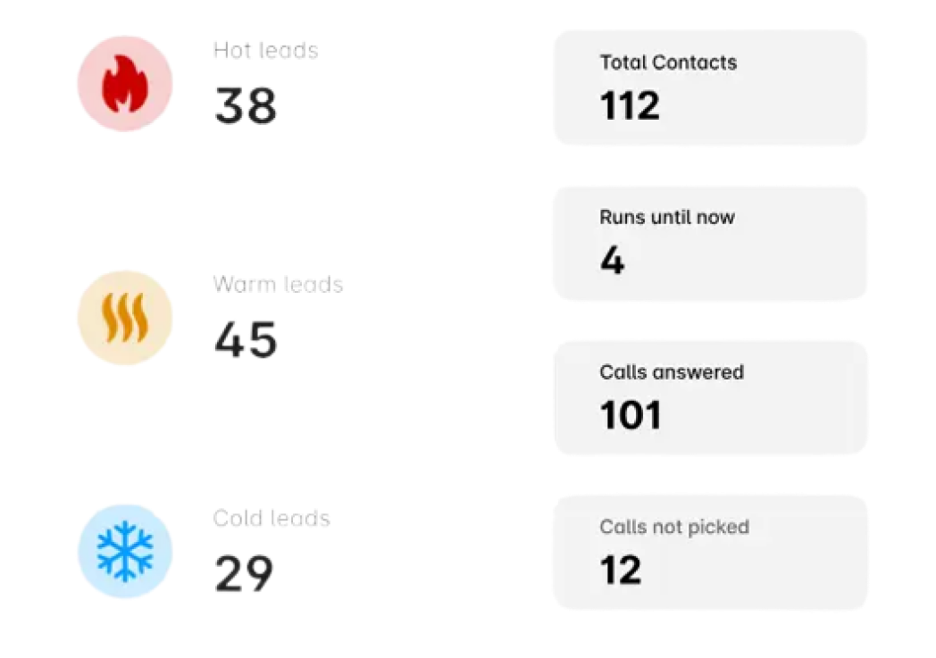 Boost Sales with Bling's Sales Dialer